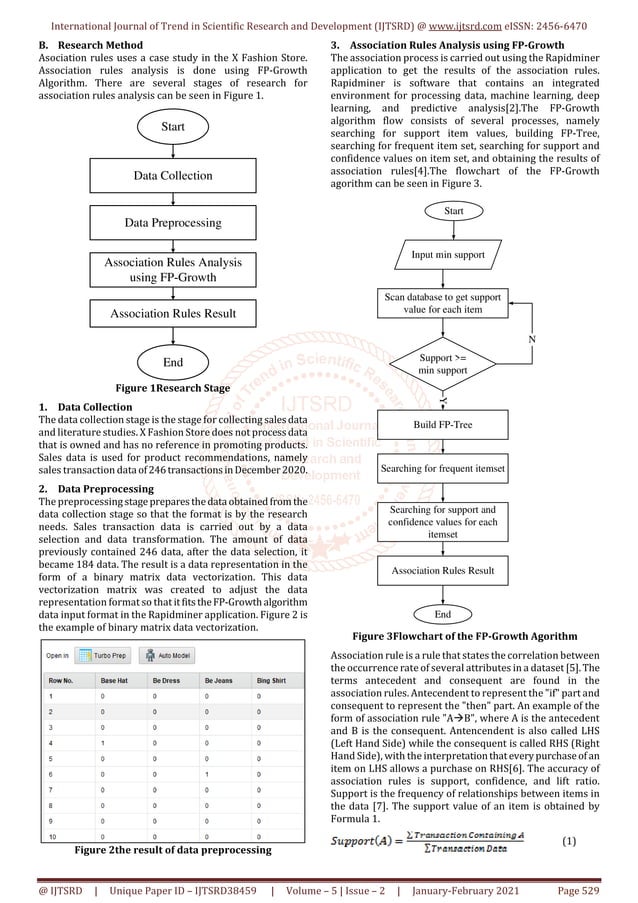 Association Rules Analysis Using Fp Growth Algorithm To Make Product