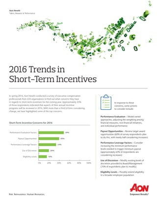 Trends in Short-Term Incentives 2016 | PDF