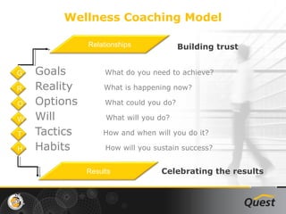 New Wellness Coaching Overview | PPT