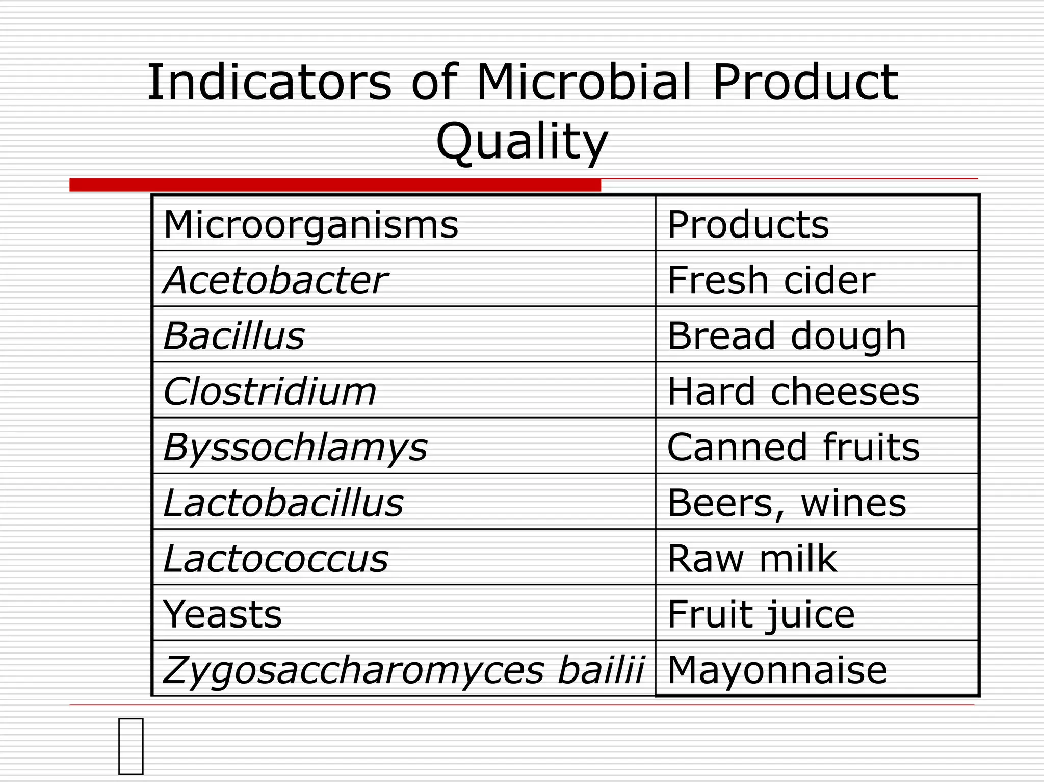 FOODMICROBIOLOGY | PDF