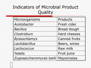 FOODMICROBIOLOGY | PDF