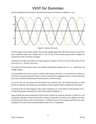 VVVF for Dummies | PDF