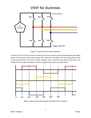 VVVF for Dummies | PDF