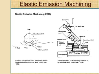 NANO FINISHING TECHNIQUES | PPTX