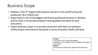 Project Olpers | PPTX | Business | Business and Finance