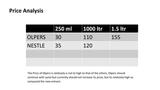 Project Olpers | PPTX