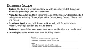 Project Olpers | PPTX | Business | Business and Finance