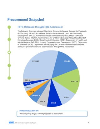 HHSAcceleratorProviderDataReport2015 | PDF