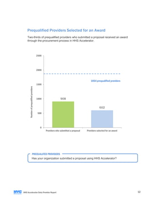 HHSAcceleratorProviderDataReport2015 | PDF