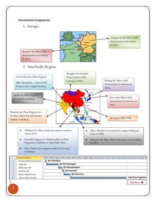 Mayuresh Telang resume | PDF