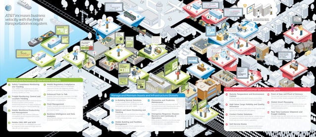 Freight and Logistics Ecosystem Brochure | PPT