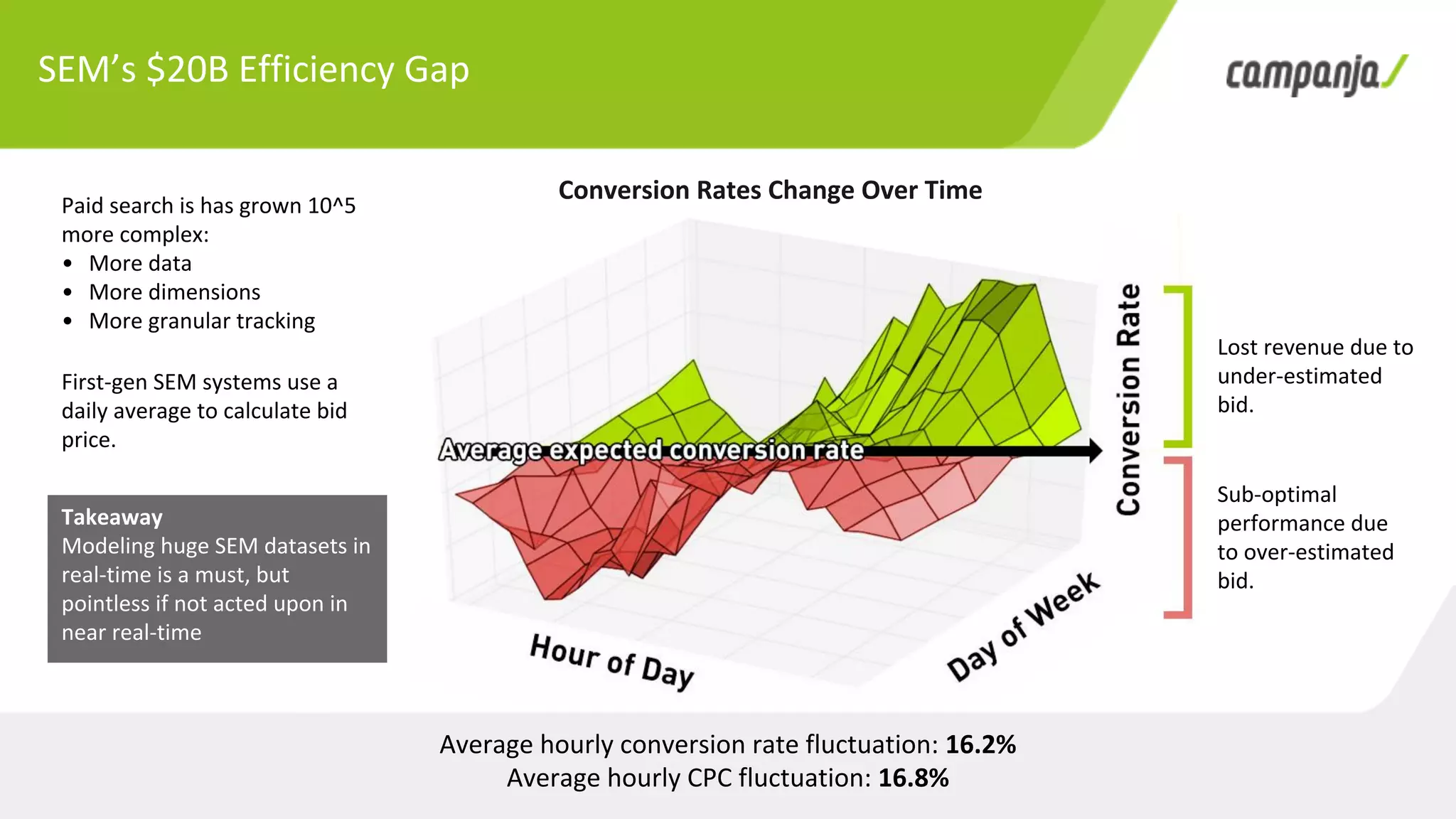 SEMEfficiencyGap | PPT