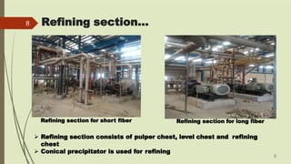 Meghna-Group-of-Industries | PPTX