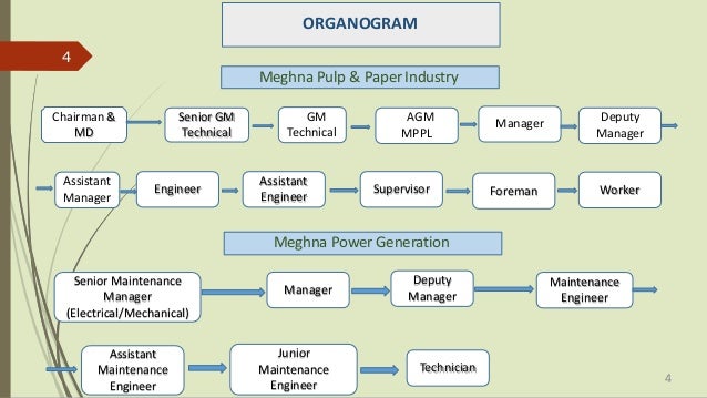Meghna-Group-of-Industries