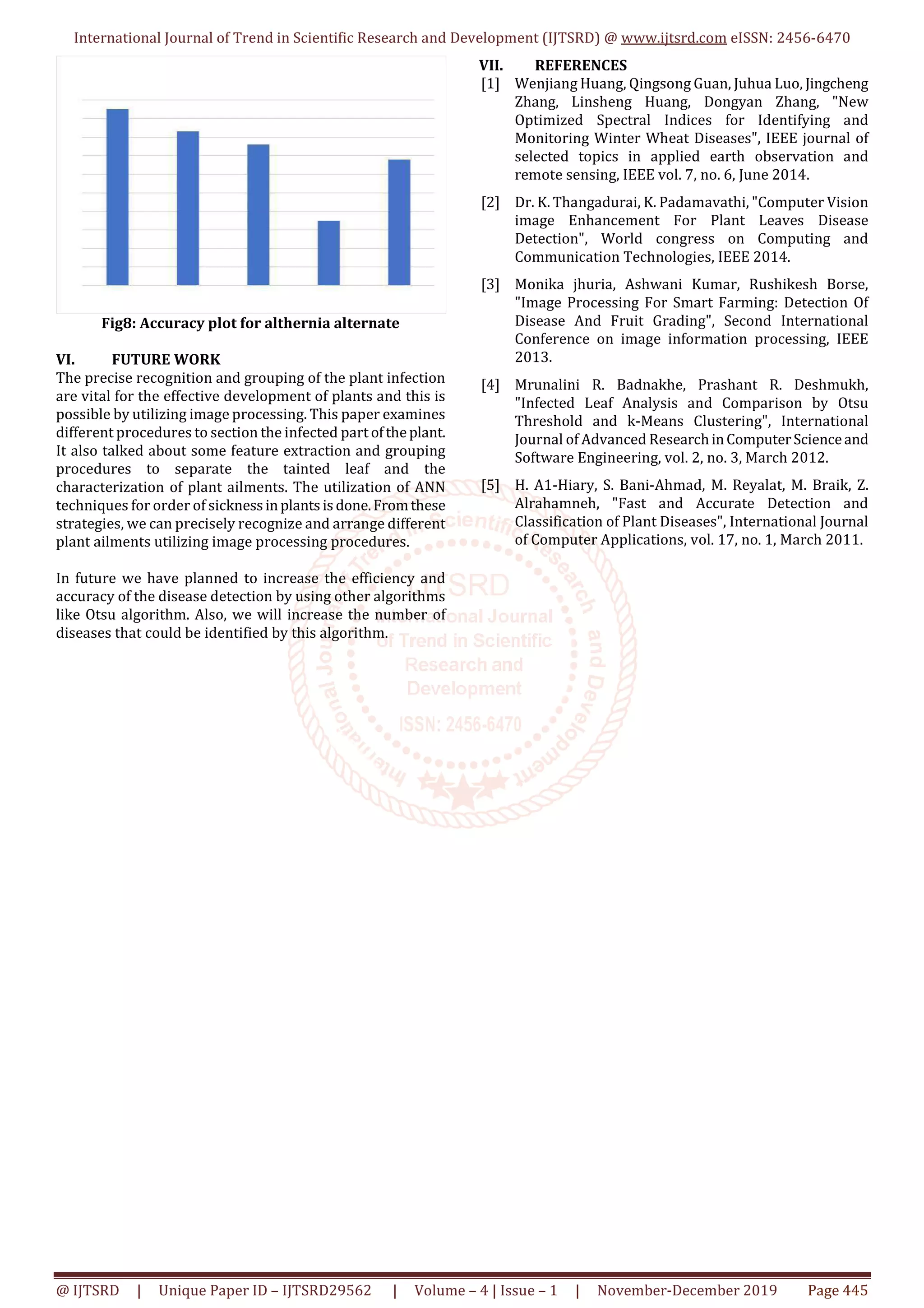 Disease Detection in Plant Leaves using K-Means Clustering and Neural ...