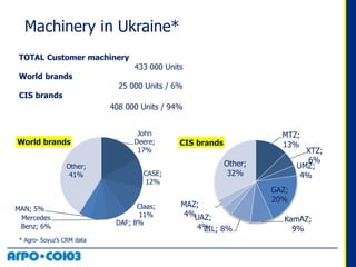 AS_Company_inv_eng_100414_Resume | PPT