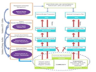 CBDP Model and Achievement | PPTX