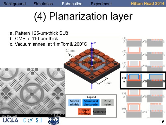 hh2014_presentation2noBackup