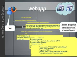 Securing APIs using OAuth 2.0 | PPT