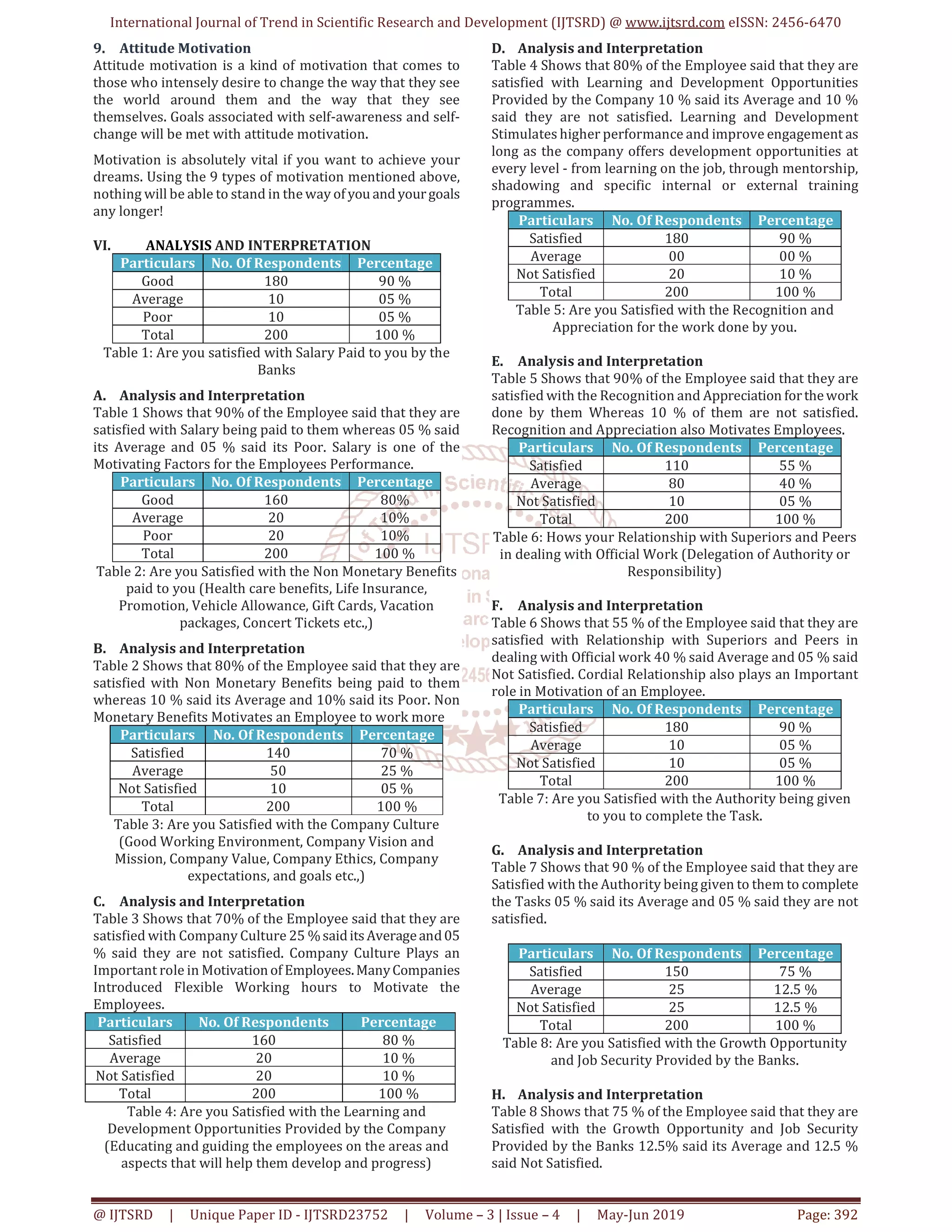 Employee Motivation and Their Impact on Employee Performance in Banking ...