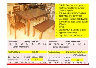 Dining Sets Group2 Quotation 2016 Presentation | PPT