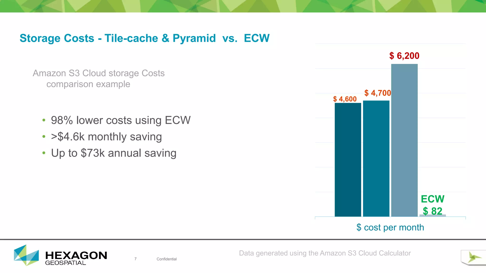 World’s Fastest Image Serving Technology | PDF | Cloud Computing | Internet