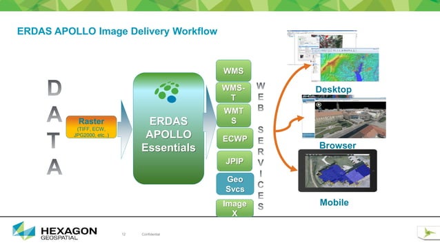 World’s Fastest Image Serving Technology | PPT