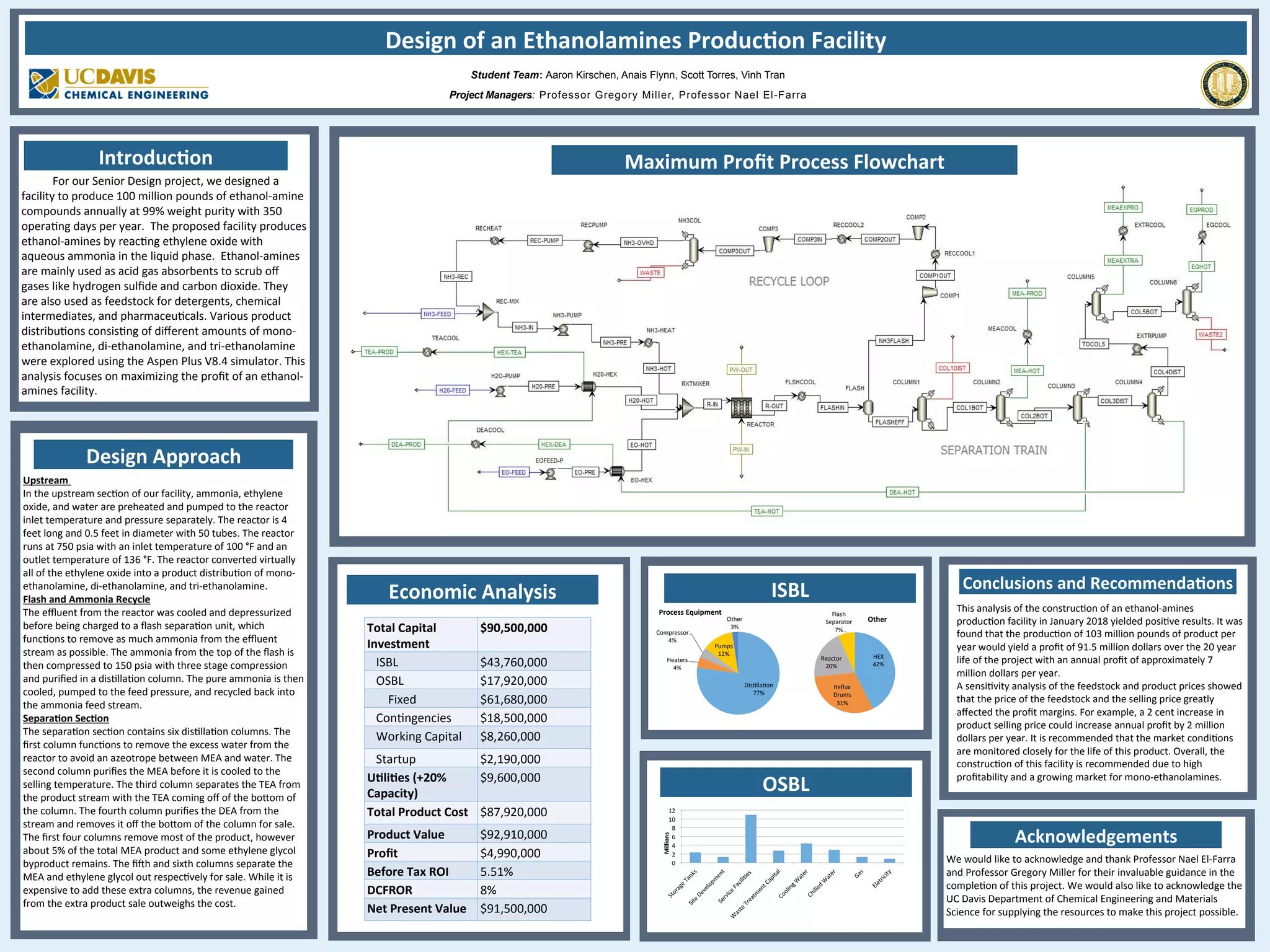 Design.of.an.Ethanolamines.Production.Facility.Poster | PPT