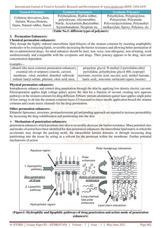 Overview on Transdermal Drug Delivery System | PDF | Skin Care | Beauty