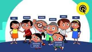 Mengenal keluarga | Smartpoint | PPSX