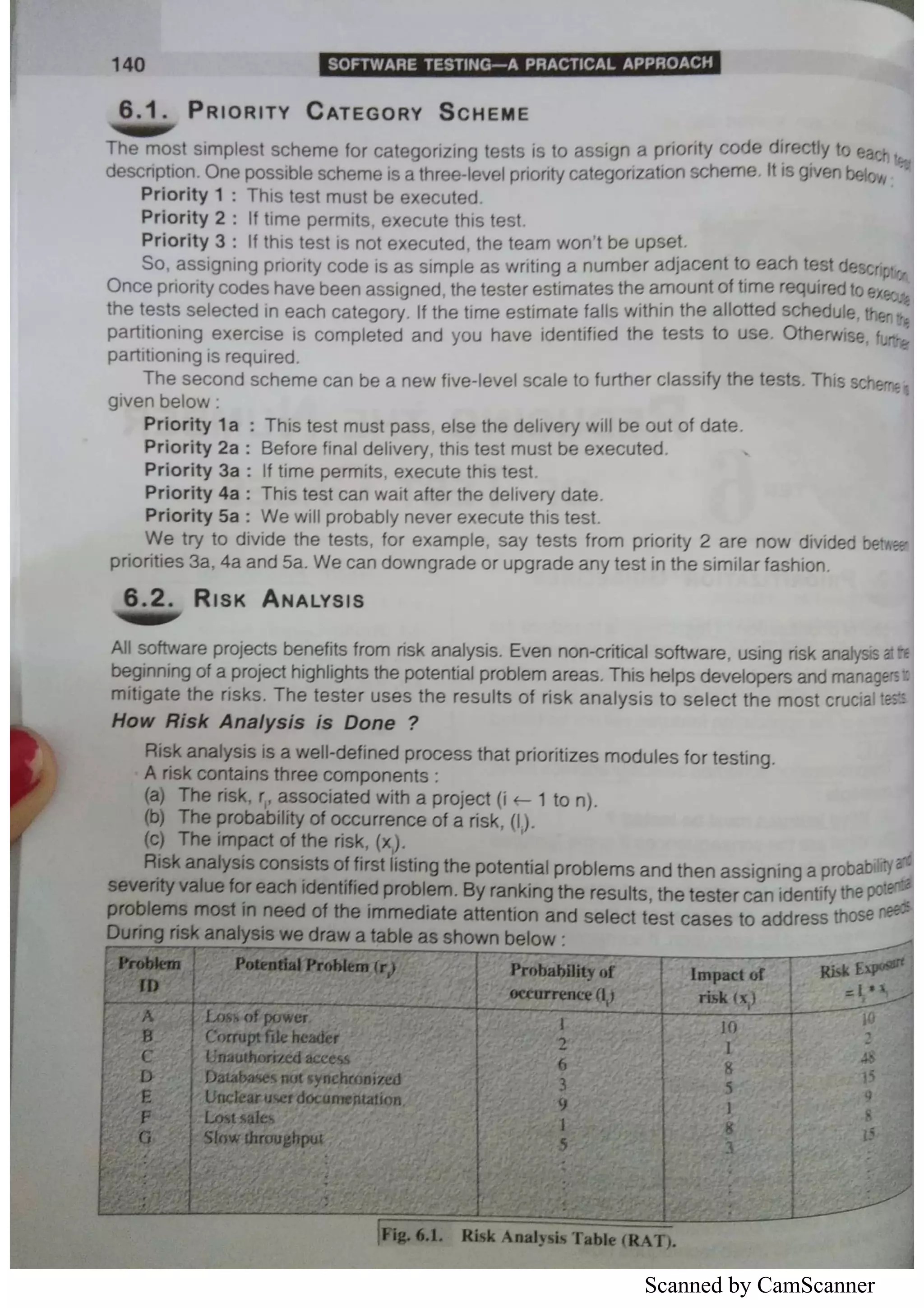 UNIT 3 Software Testing Notes (TOPIC WISE) | PDF