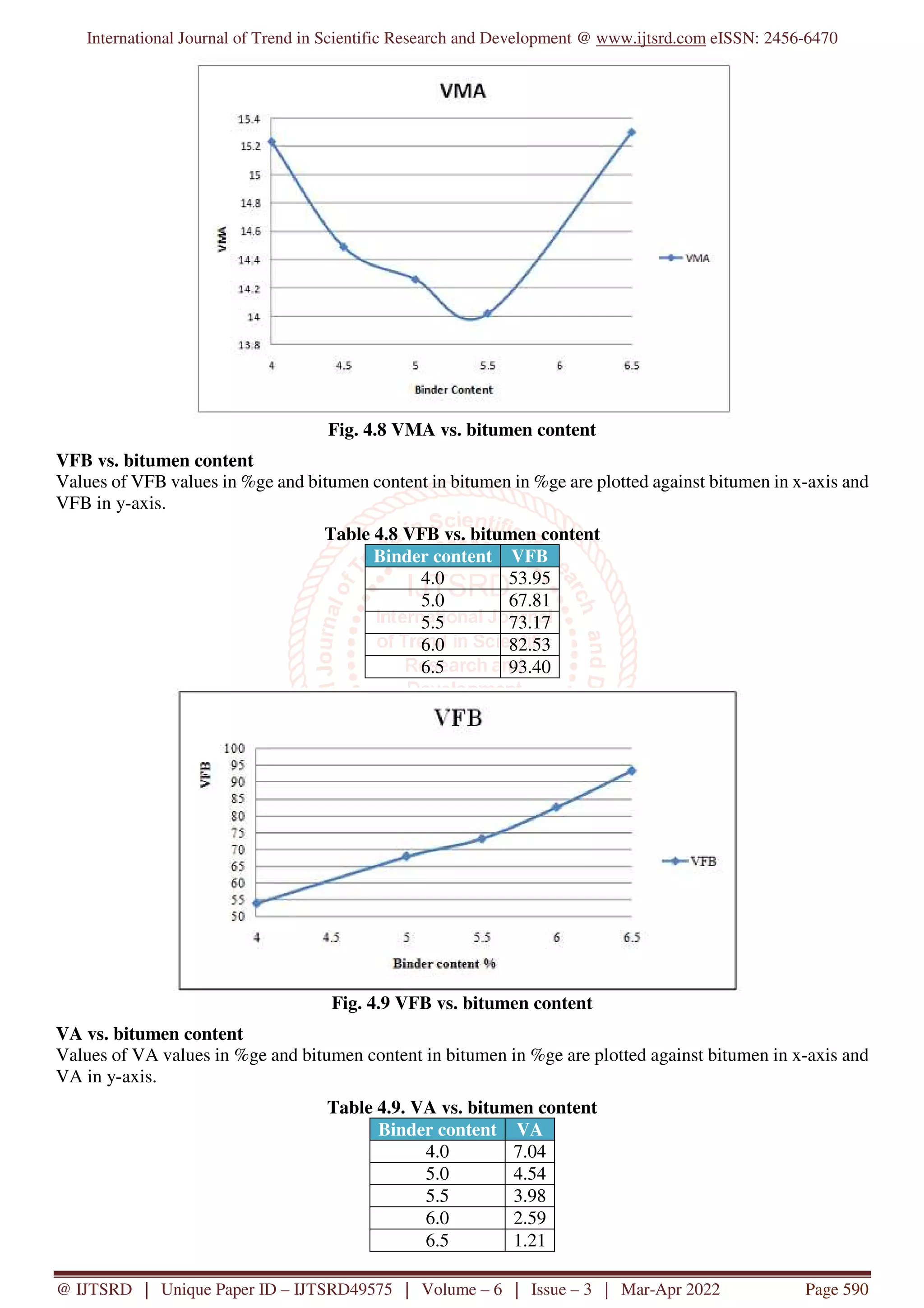 Study on Bituminous Mix Design with Different Percentages of Crumb ...