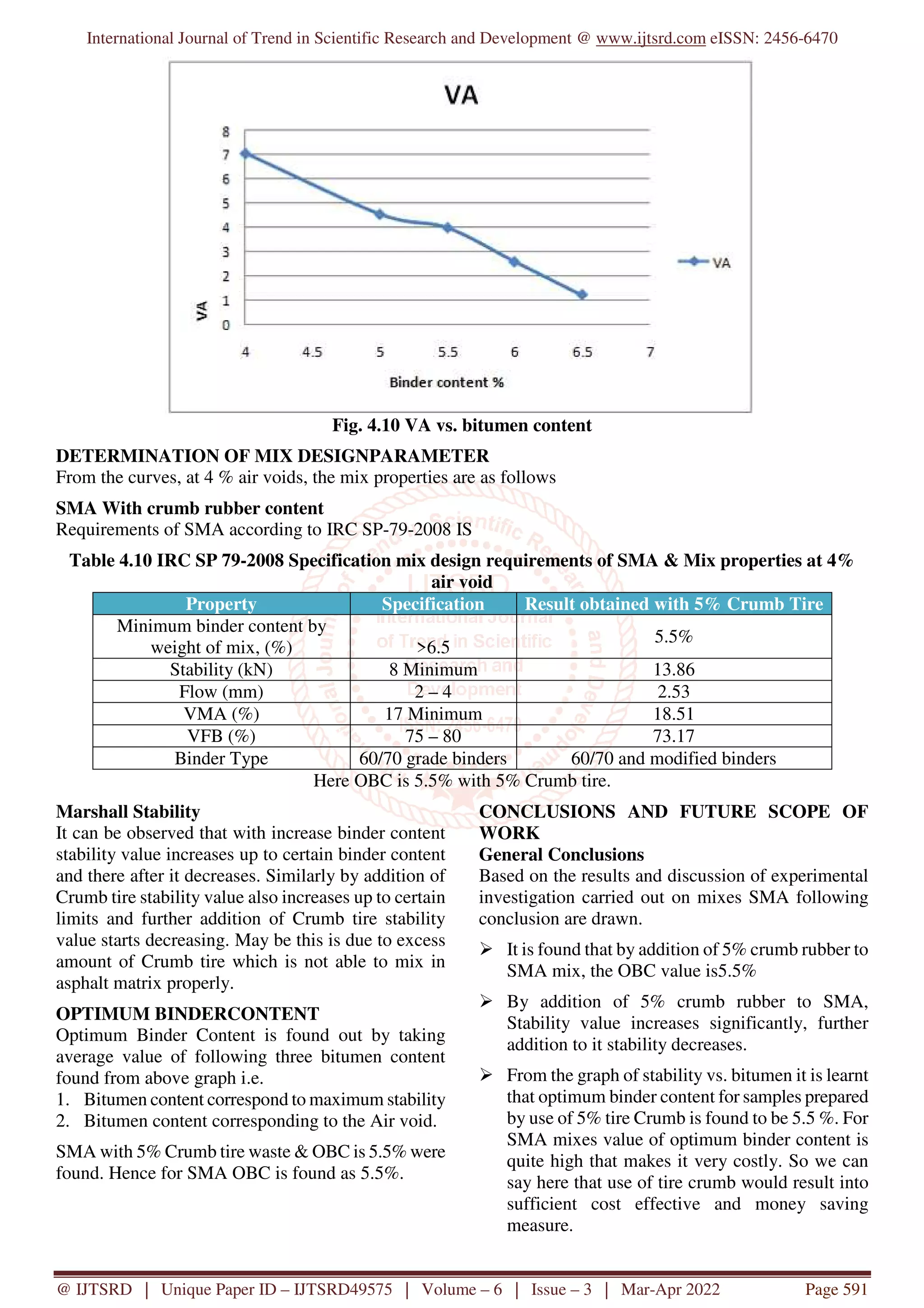 Study on Bituminous Mix Design with Different Percentages of Crumb ...