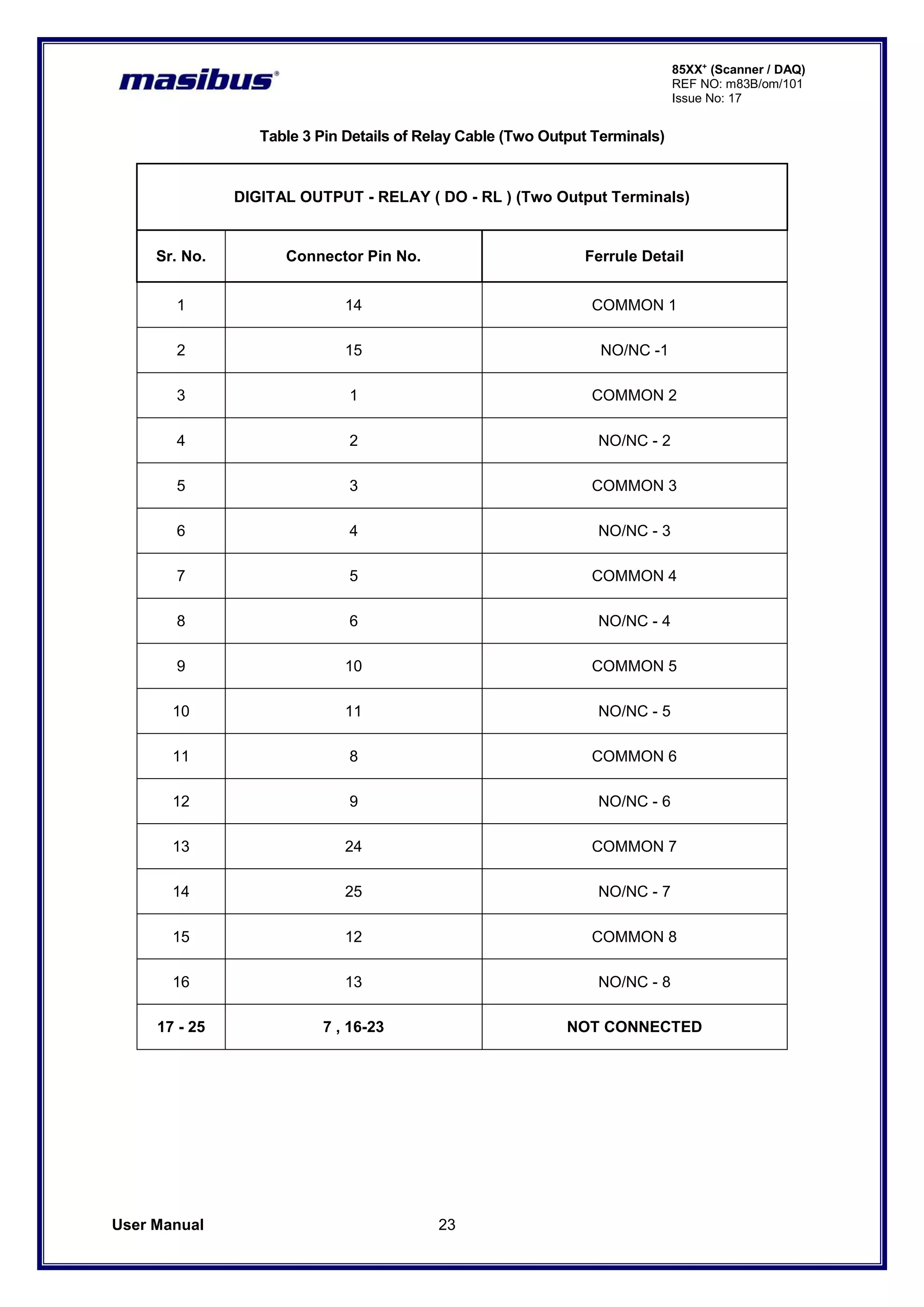 85 xx+ user_manual | PDF
