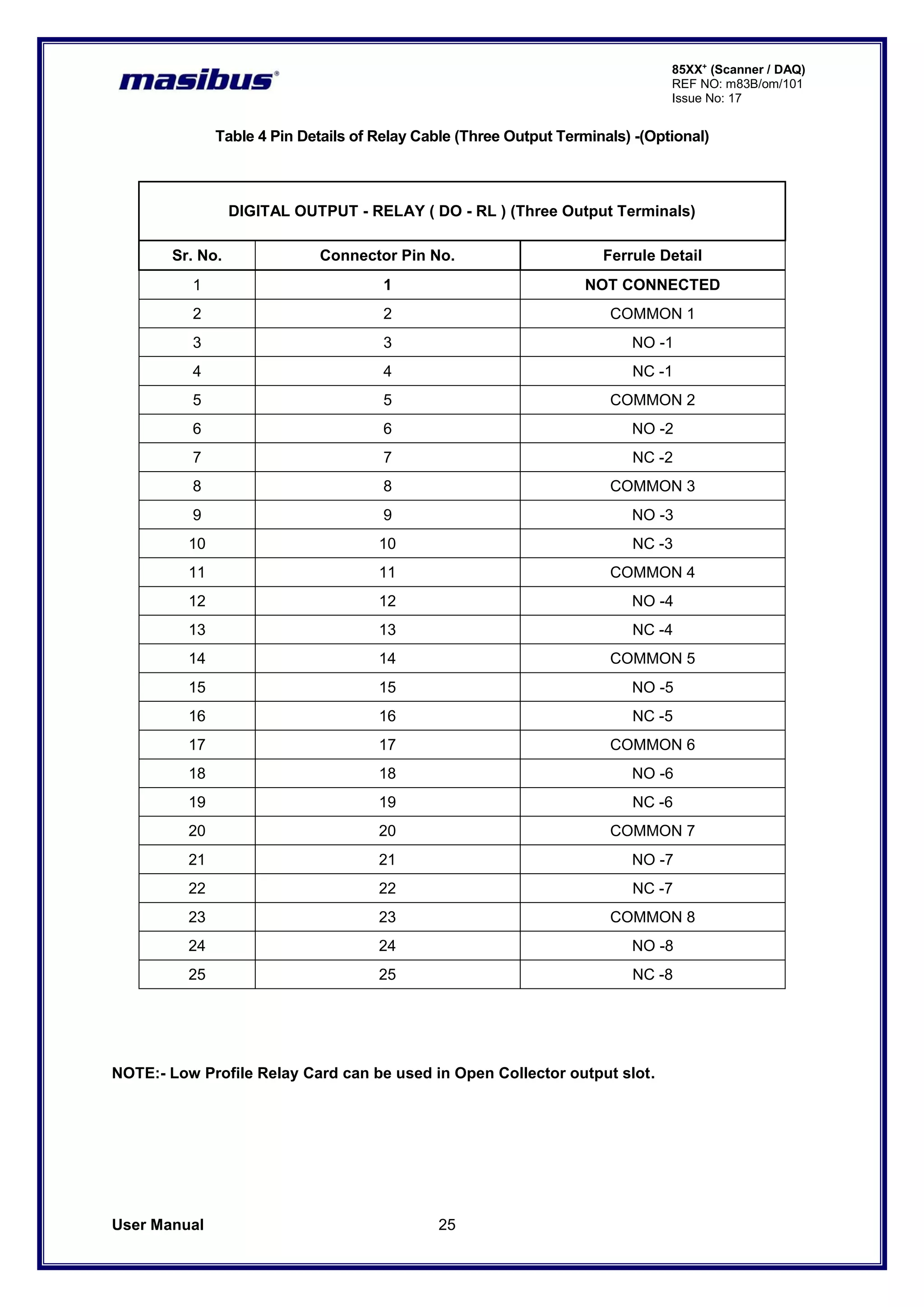 85 xx+ user_manual | PDF