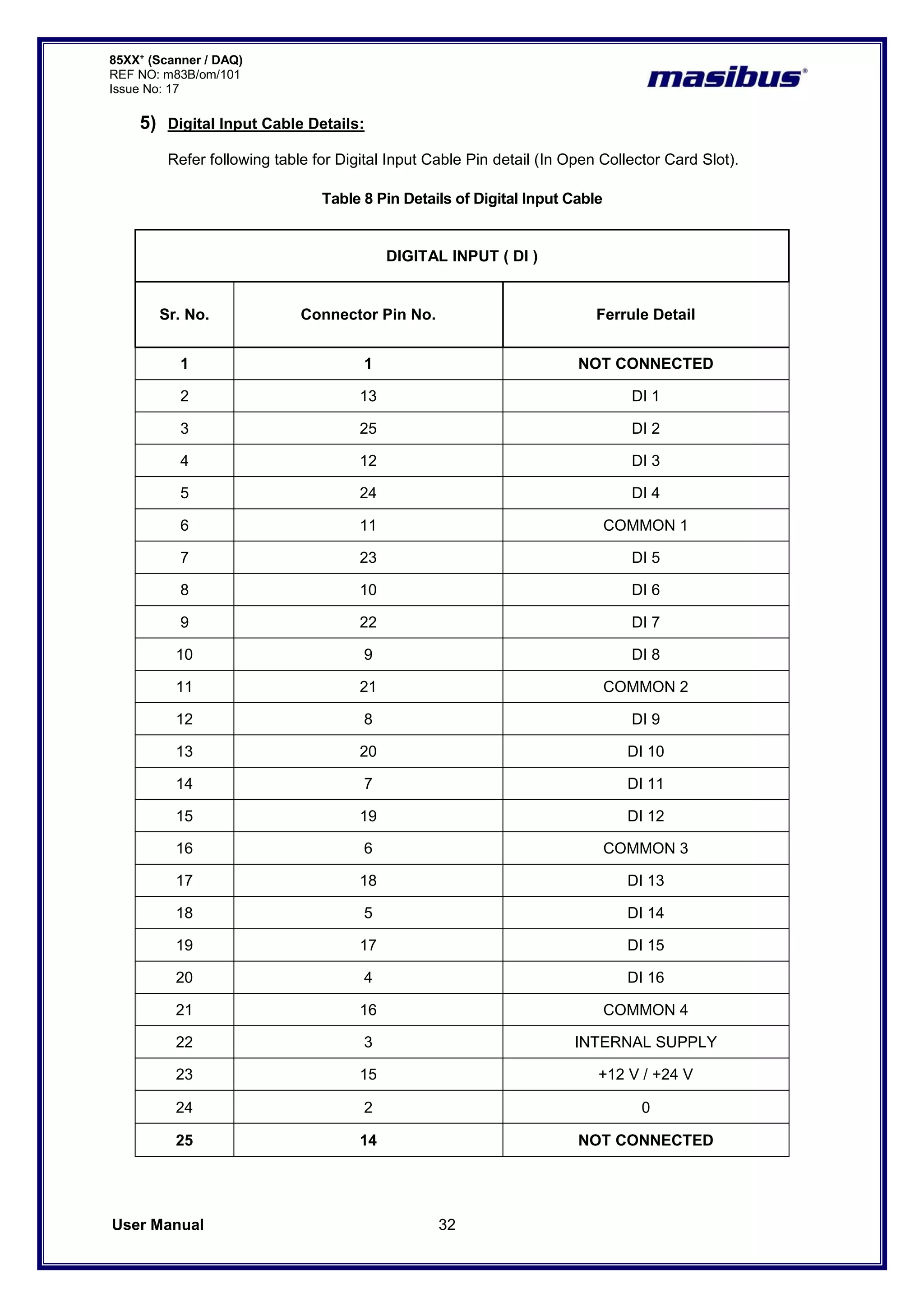 85 xx+ user_manual | PDF