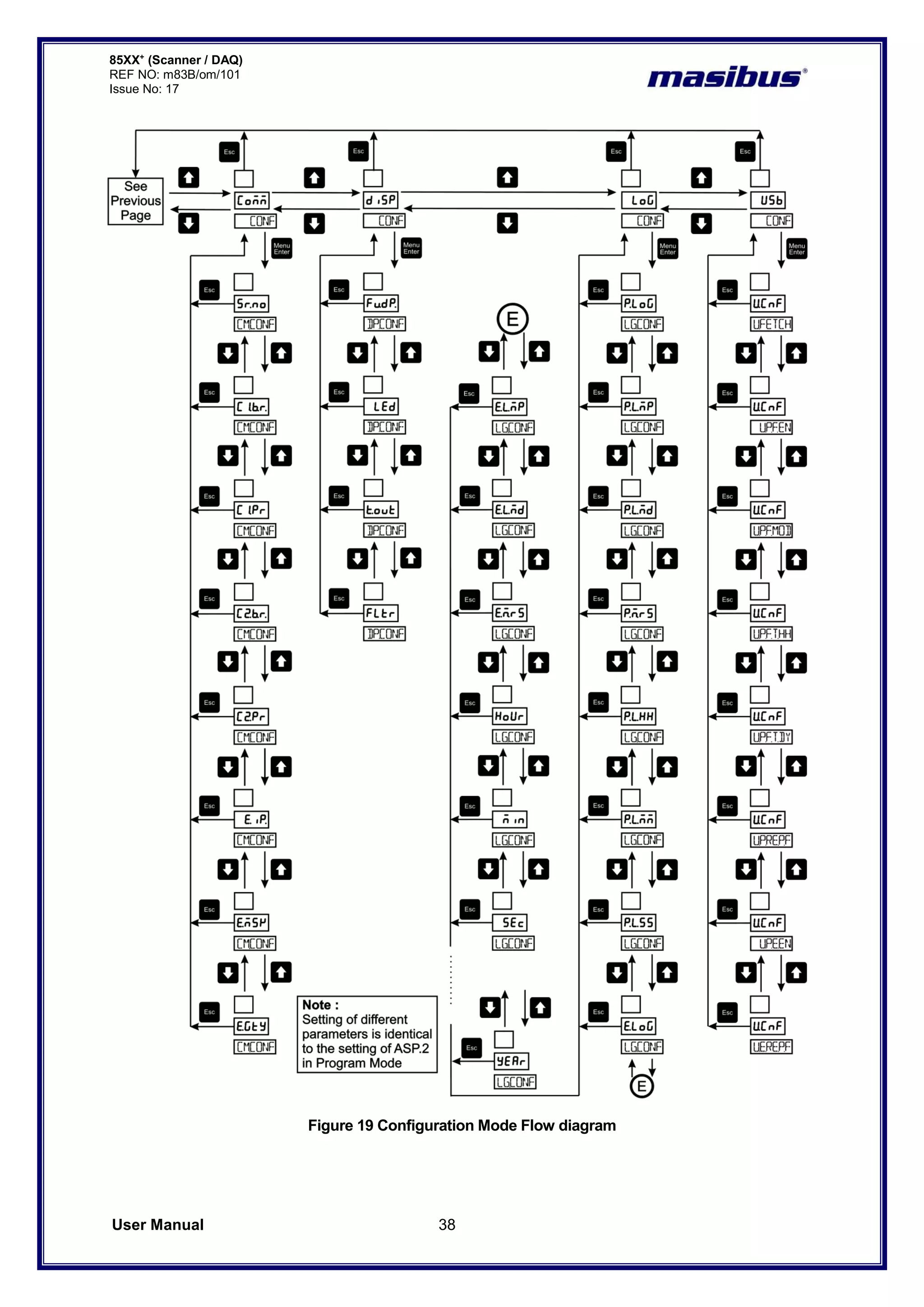 85 xx+ user_manual | PDF