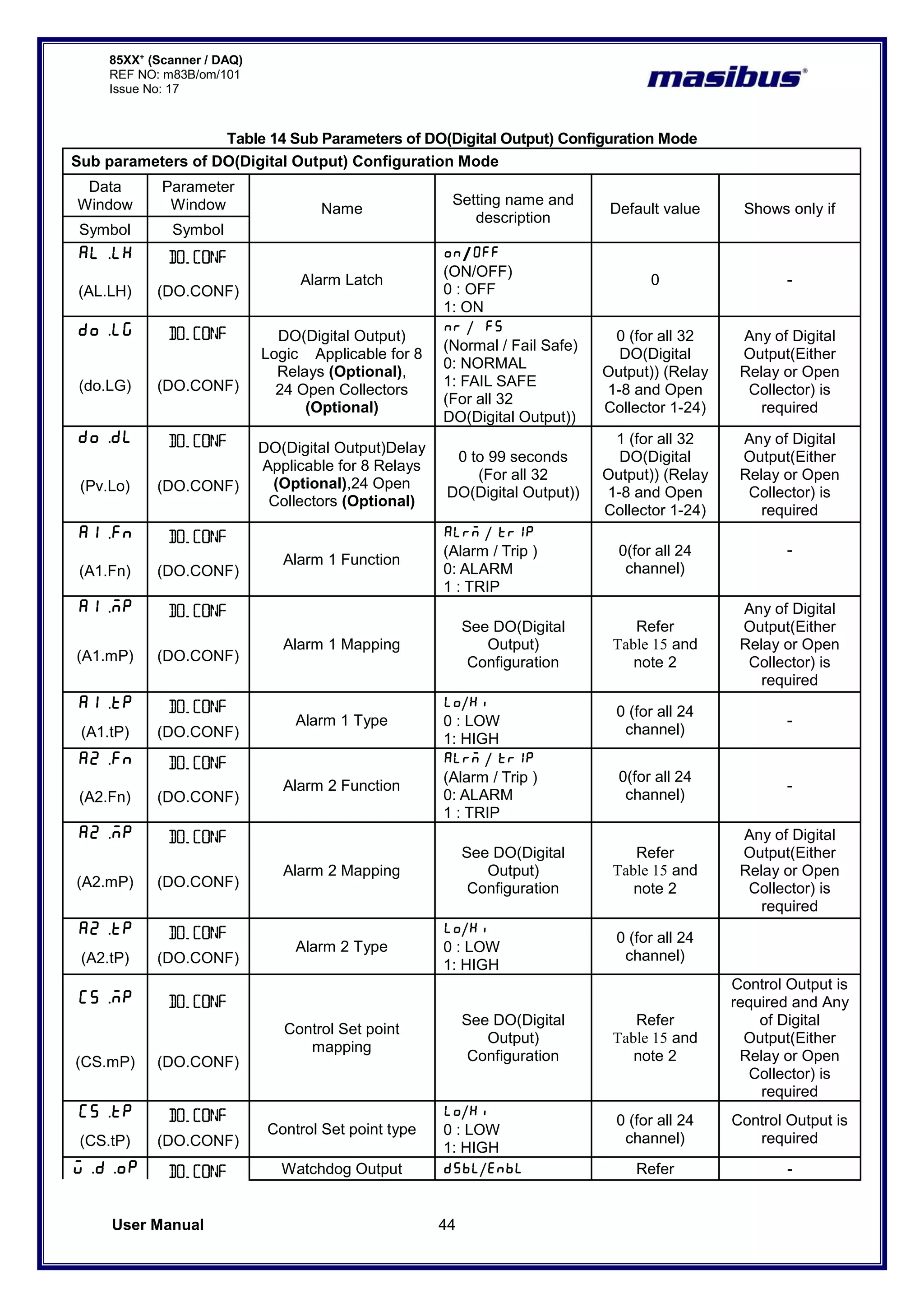 85 xx+ user_manual | PDF