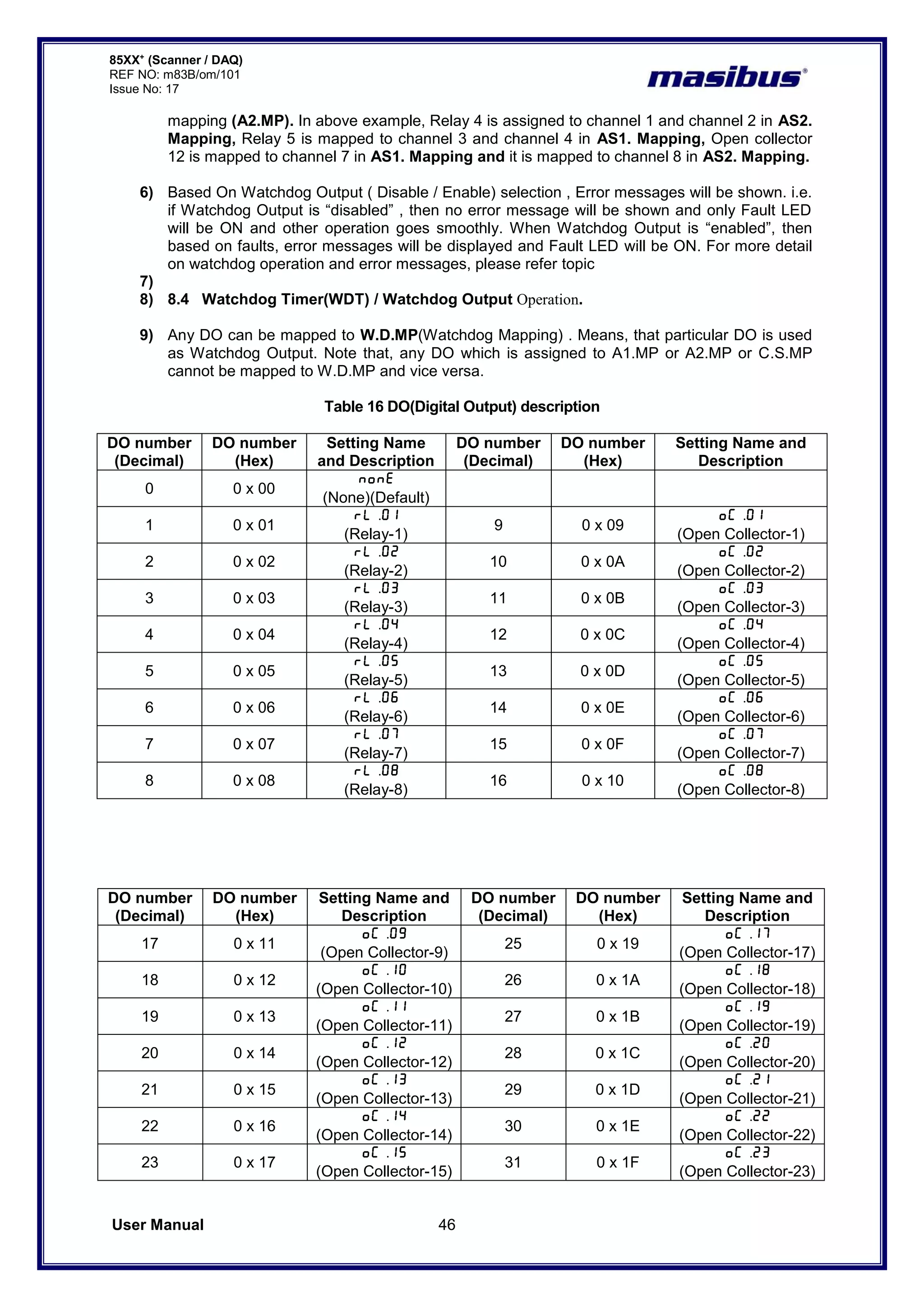 85 xx+ user_manual | PDF