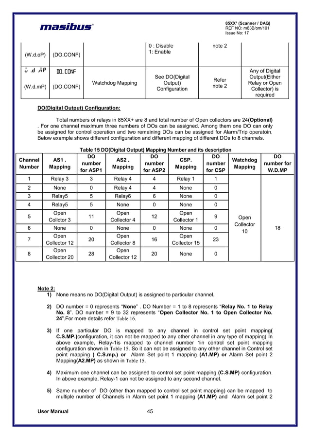 85 xx+ user_manual | PDF