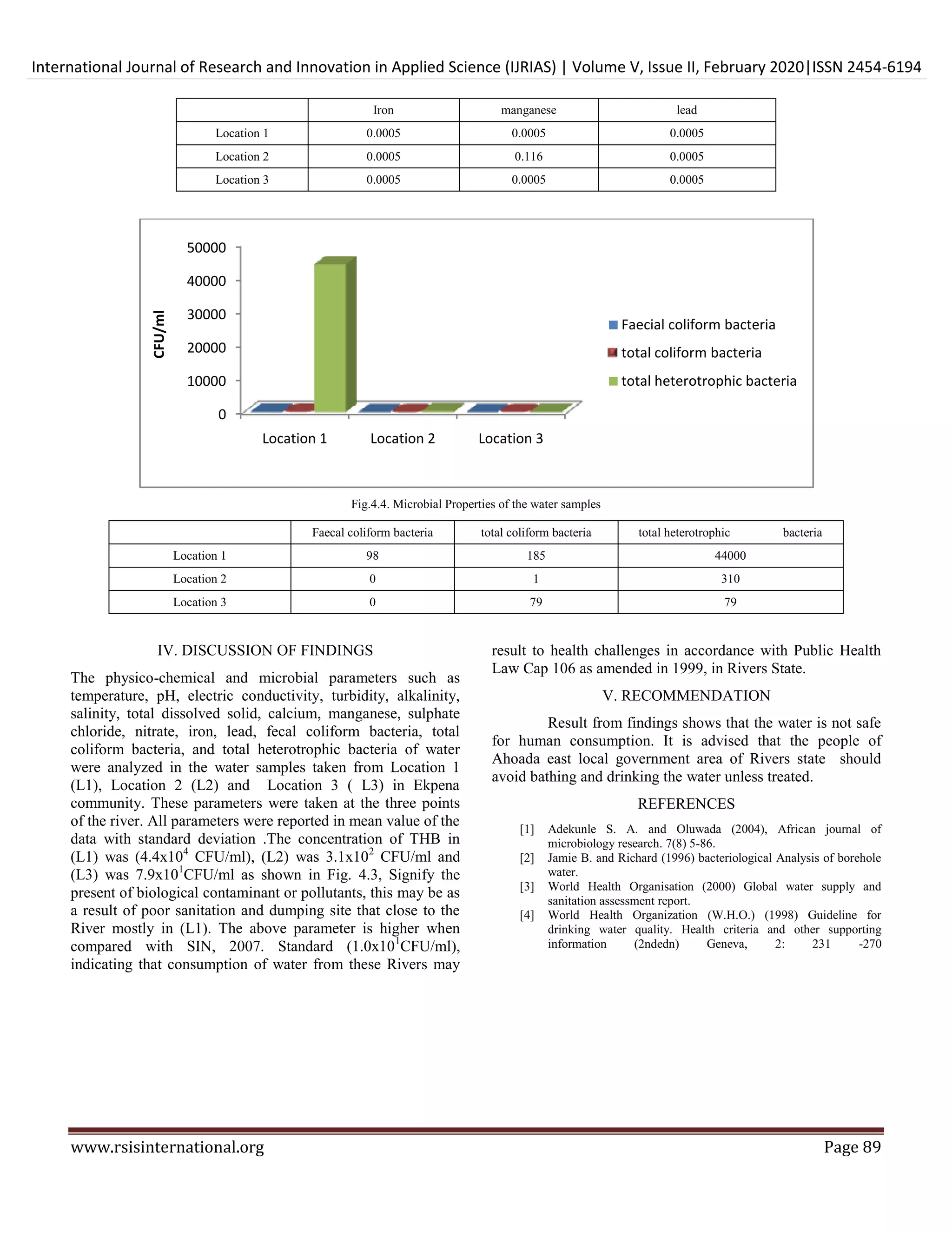 Determination of Bacteriological and Physiochemical Properties of Som ...
