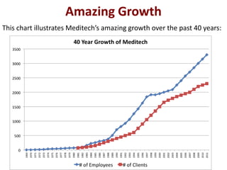 86. meditech part 4 | PPTX | Healthcare Industry | Industries