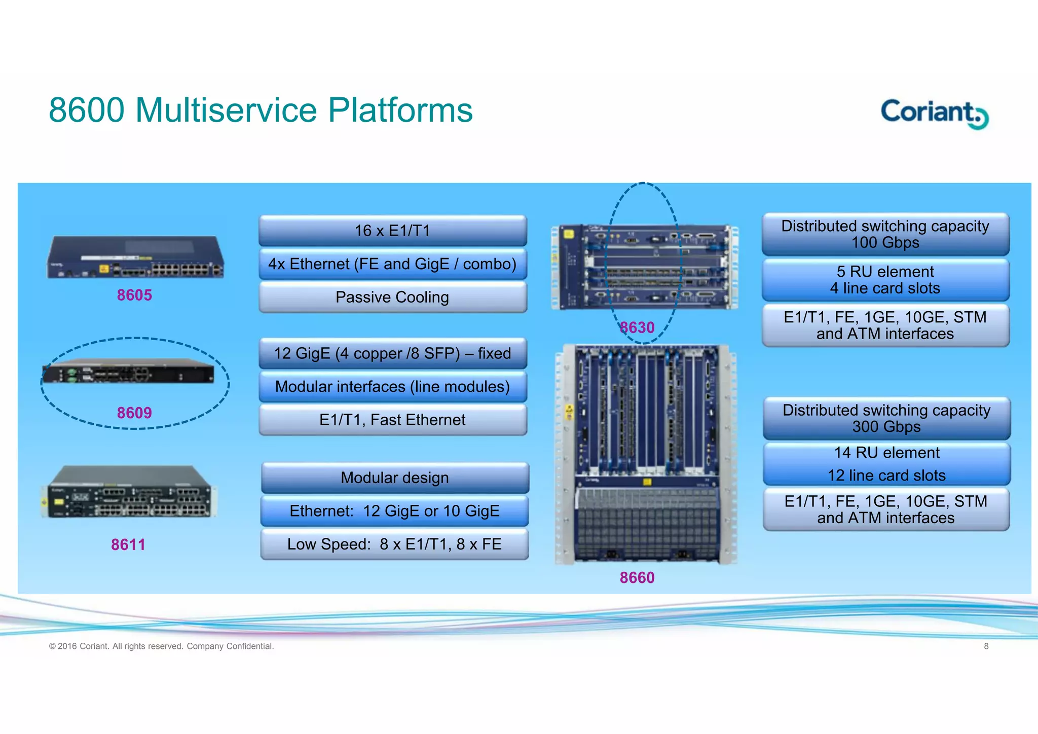 8600 smart router-portfolio_overview | PDF