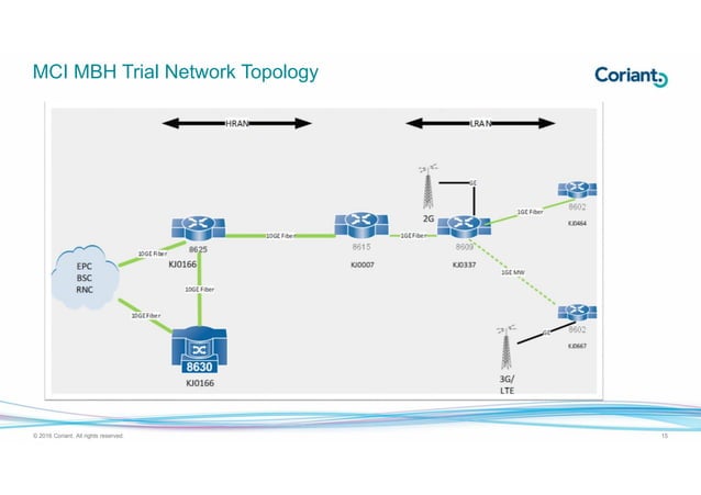8600 smart router-portfolio_overview | PDF | Internet | Computing