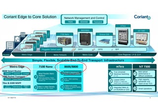 8600 smart router-portfolio_overview | PDF
