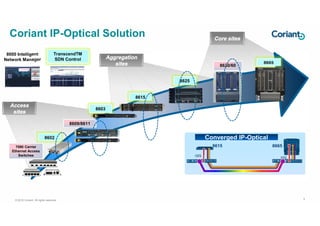 8600 smart router-portfolio_overview | PDF