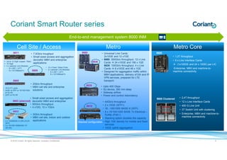 8600 smart router-portfolio_overview | PDF