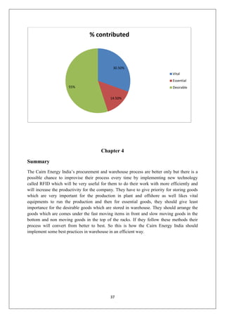 Best Practices of Inventory & Warehouse Management at CAIRN INDIA LTD | PDF