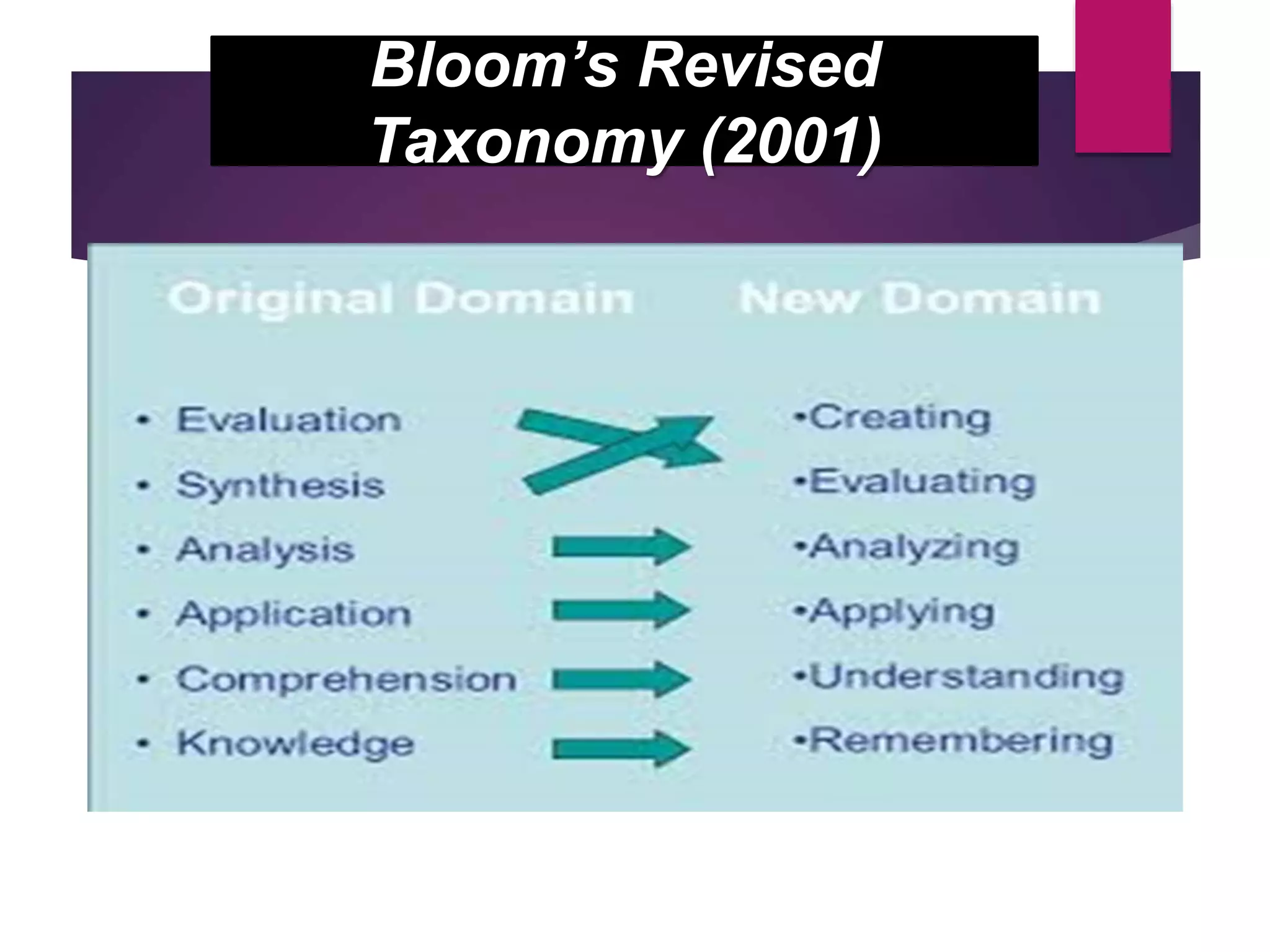 8602 Unit 2 Assesment.pptx