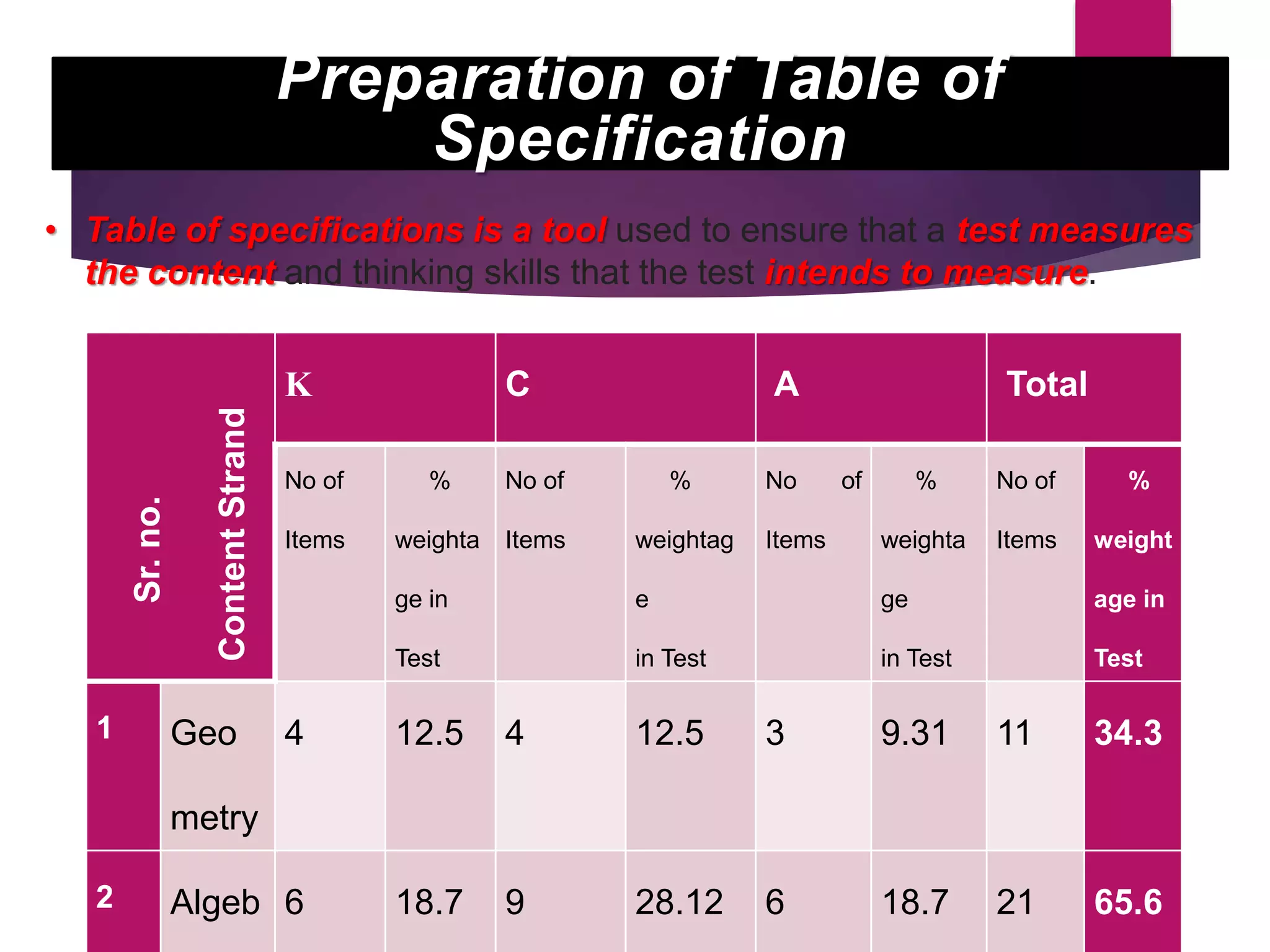 8602 Unit 2 Assesment.pptx